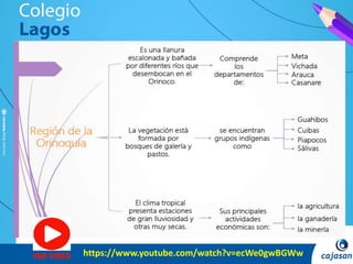 Tema # 1 Tipos de Regiones en Colombia.pptx