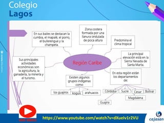 Tema # 1 Tipos de Regiones en Colombia.pptx