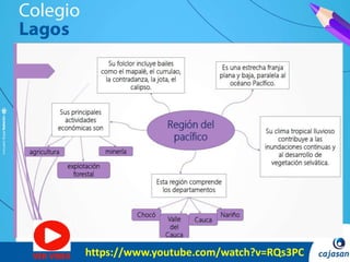 Tema # 1 Tipos de Regiones en Colombia.pptx