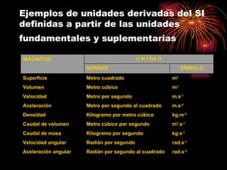 Tema 1 unidades | PPT
