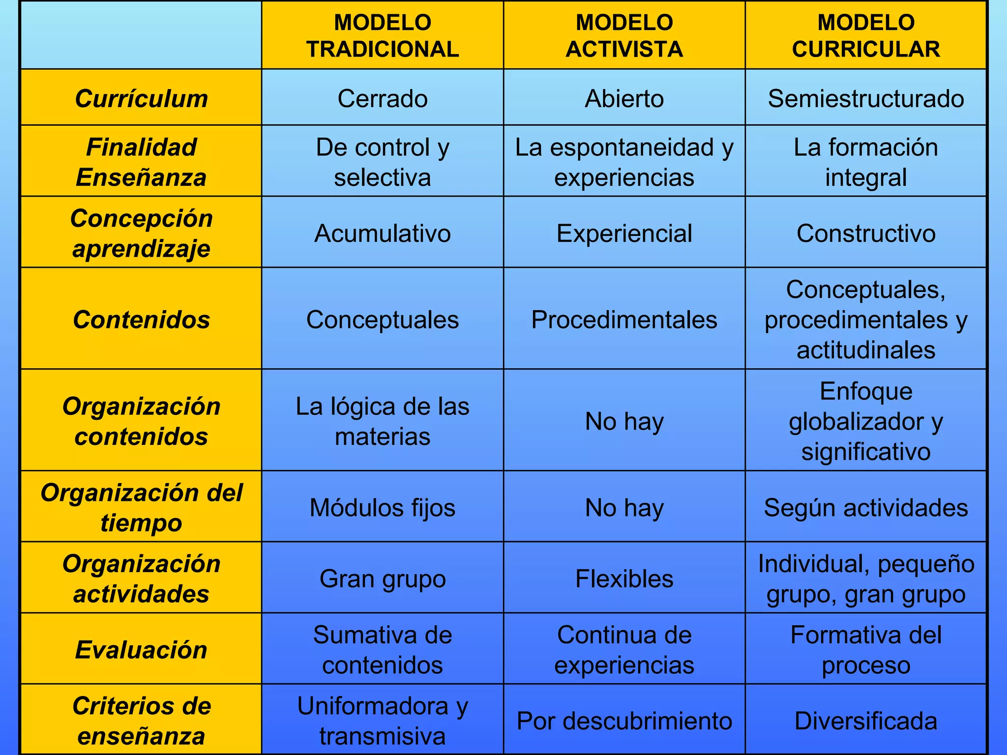 MODELOS DIDÁCTICOS | PPT
