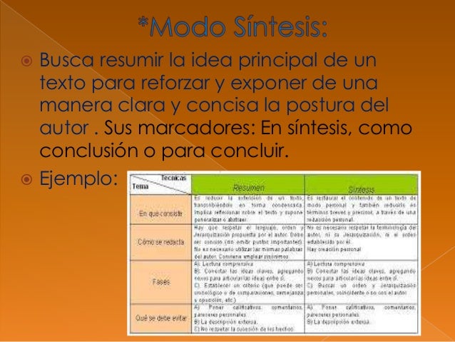 MODO DEL DISCURSO. - Mind Map