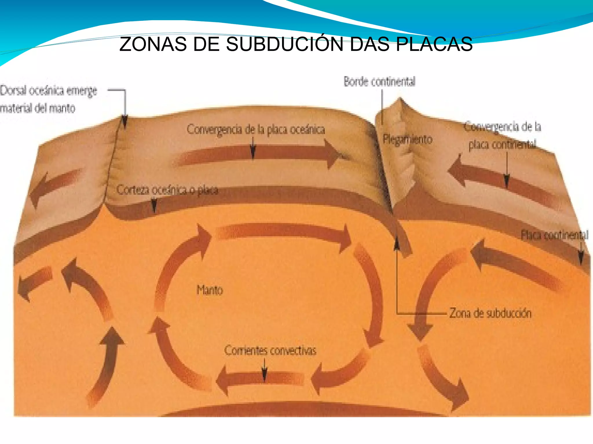 Tema 2. o relevo | PPT