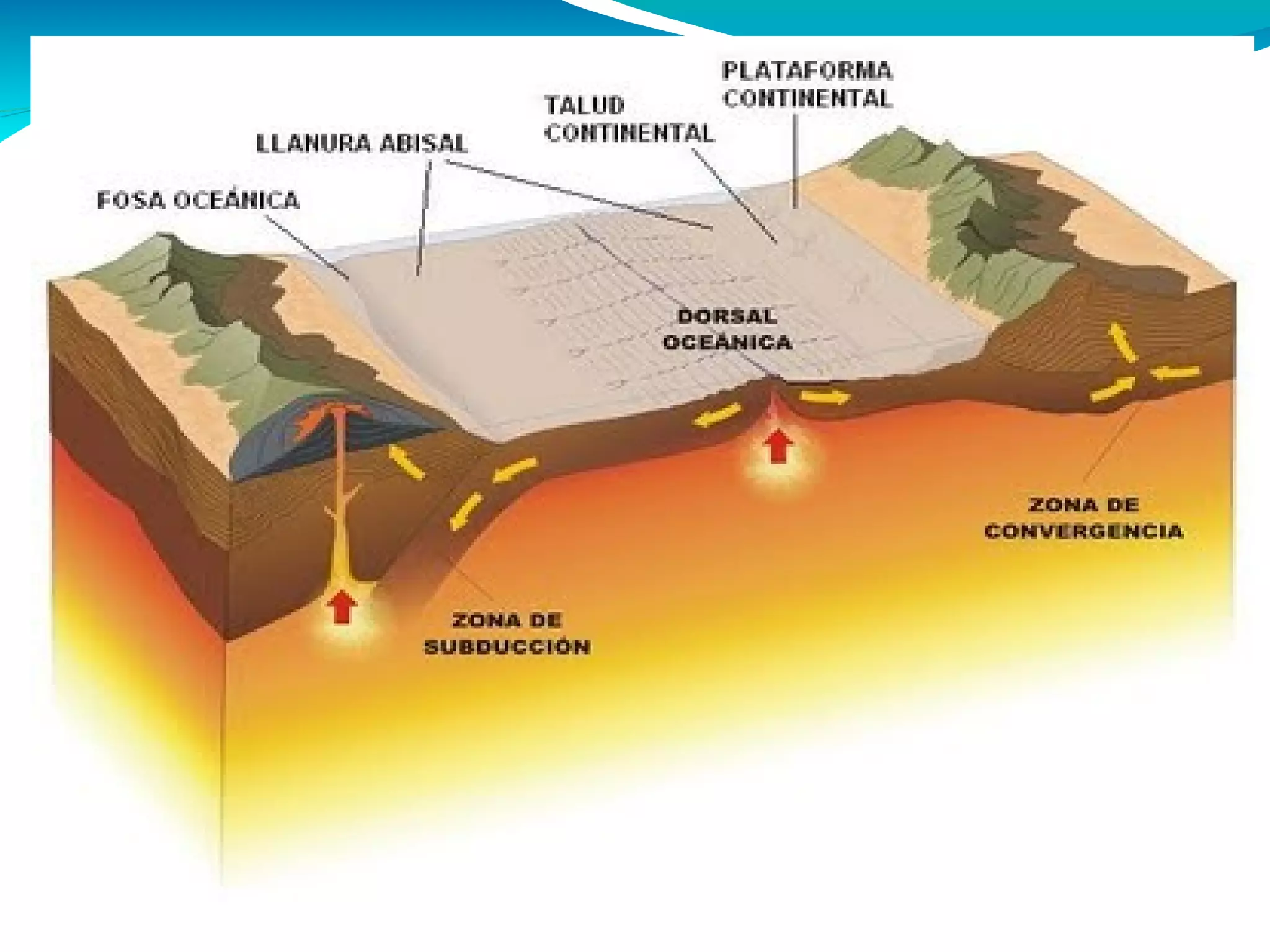 Tema 2. o relevo | PPT