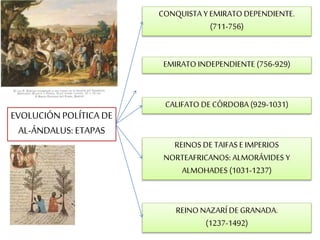 Tema 2 AL ANDALUS | PPTX