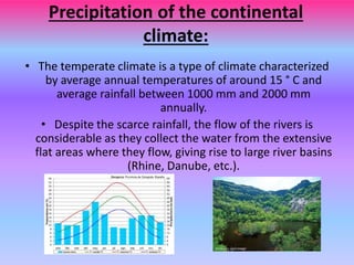 The landscapes of the earth | PPTX