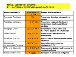 Tema 2 La didáctica Universitaria: de la enseñanza, del aprendizaje y ...