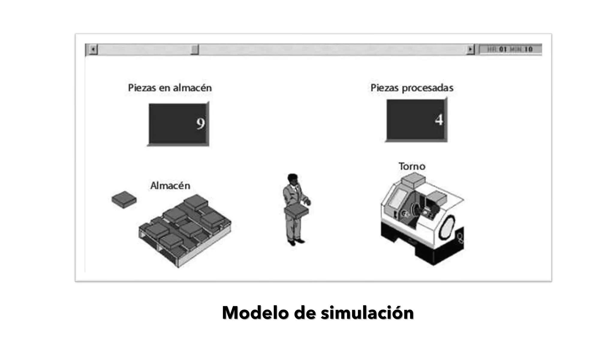 Elementos basicos de un simulador de eventos discretos | PDF