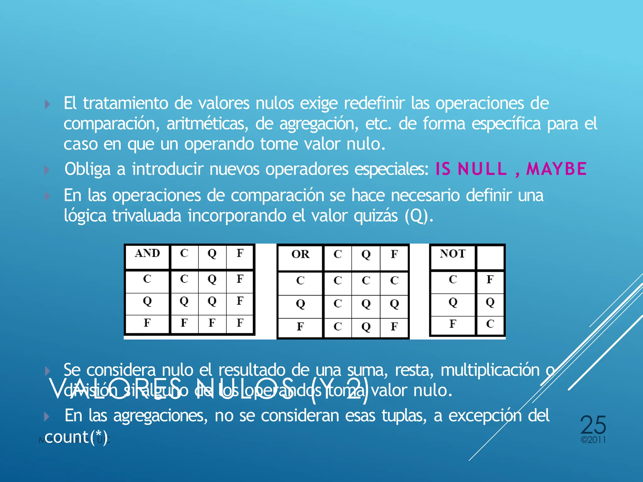 Modelo Relacional y componentes principales | PPTX