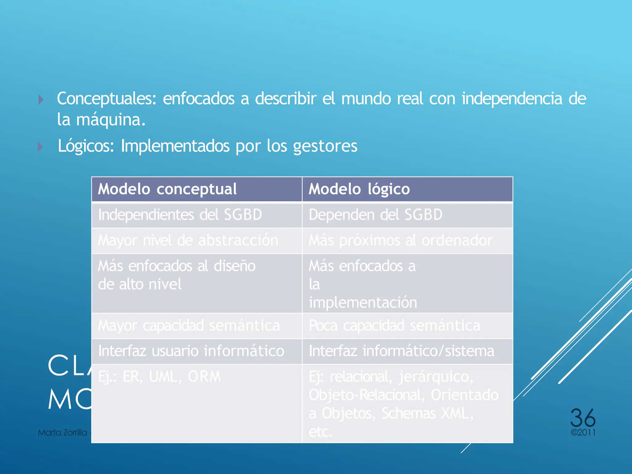 Modelo Relacional y componentes principales | PPTX