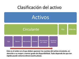 Tema 2 Capital Activos Y Pasivos Pptx
