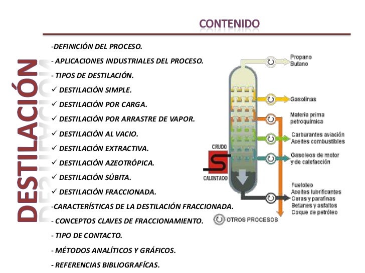 Destilacion Definicion Destilacion Definicion