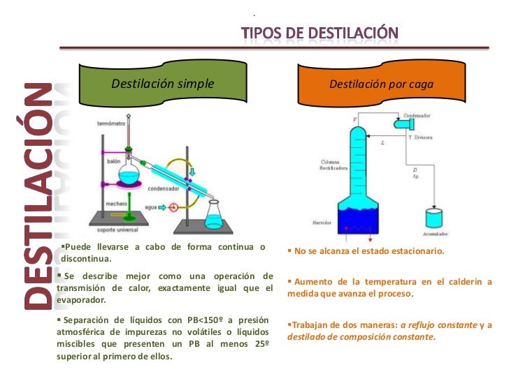 Destilacion Definicion Destilacion Definicion