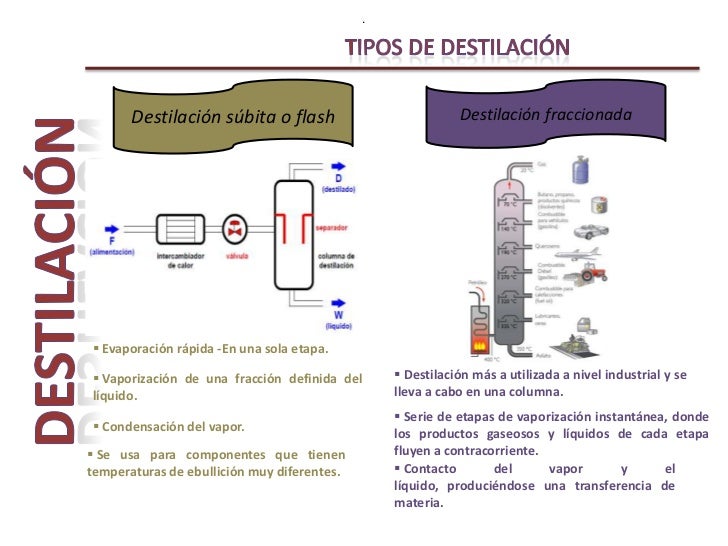 Destilacion Definicion