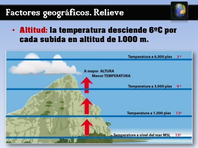 ¡Vaya, no lo sabía!: EL RELIEVE: Factor geográfico ¿Cómo varía la ...