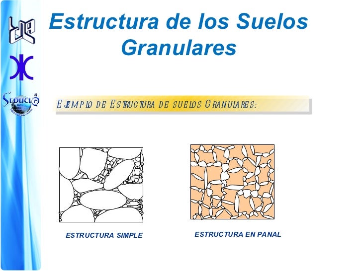 Tema N° 2. Estructura de los suelos