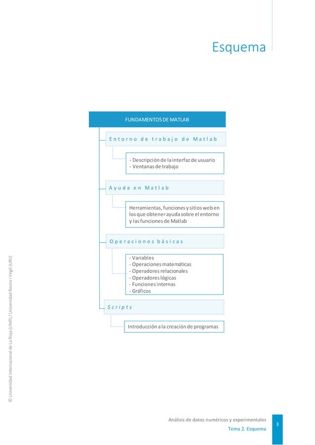 Tema2 fundamentos de matlab | PDF | Programming Languages | Computing