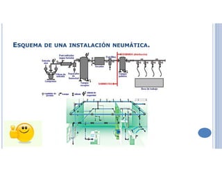 Tema 2 introduccion a la neumatica v.1 | PDF