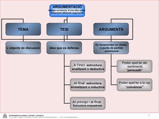 Tema 2 la argumentació | PPT