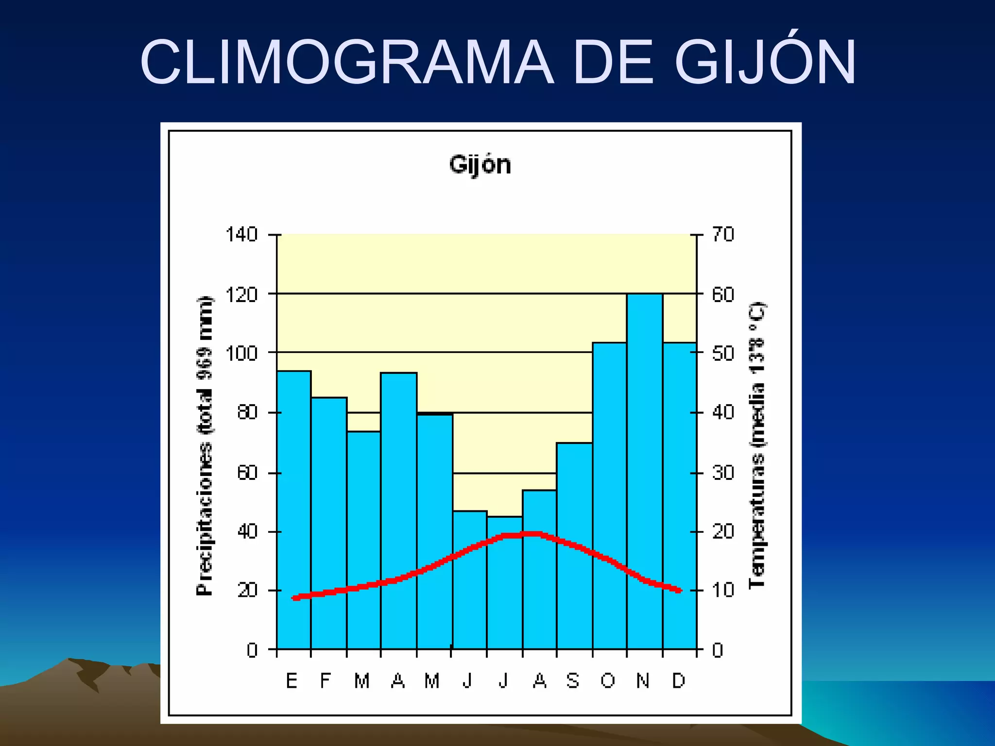 Tema 2 la diversidad climática | PPT