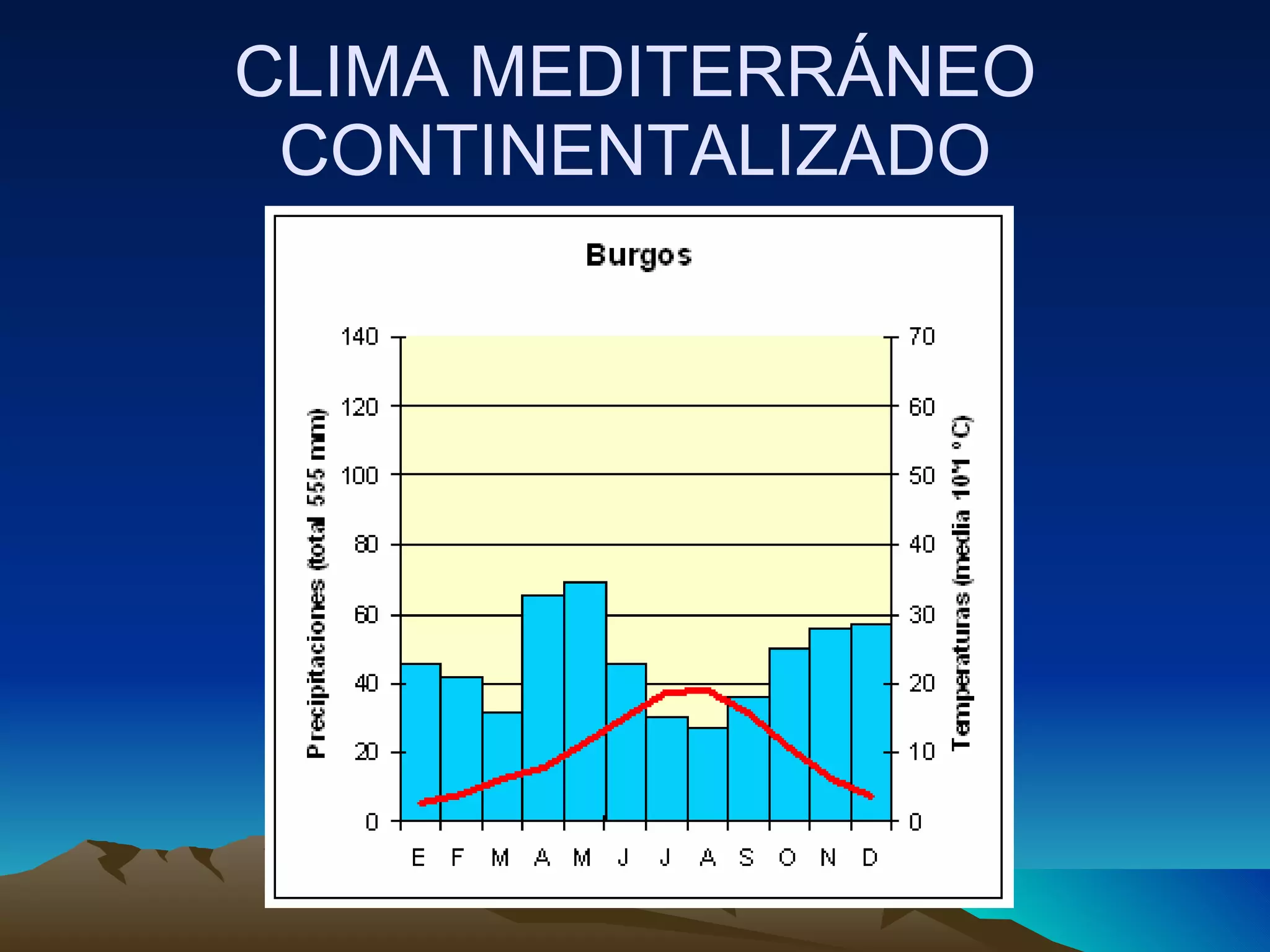 Tema 2 la diversidad climática | PPT
