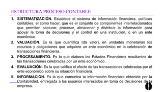 Tema 2 - La empresa, la contabilidad y el ciclo contable.pptx