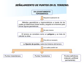 Tema 2. medicion de distancia y teoria de errores | PPT