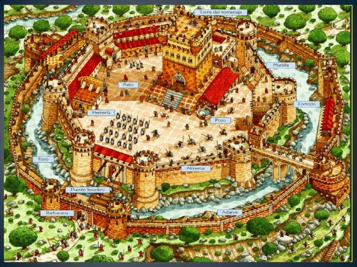 Tema 2. La sociedad feudal