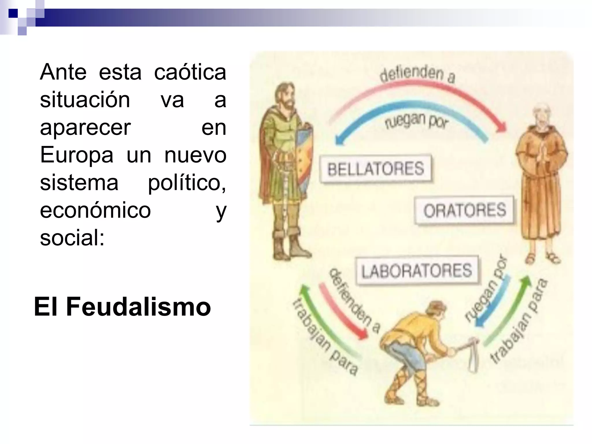 Tema 2 (1) El feudalismo 2020 | PPT | Descarga Gratuita