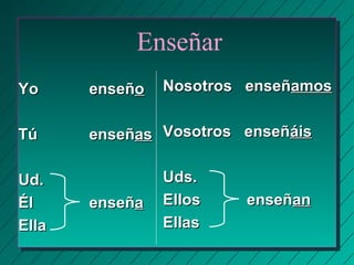 Ensenar Conjugation