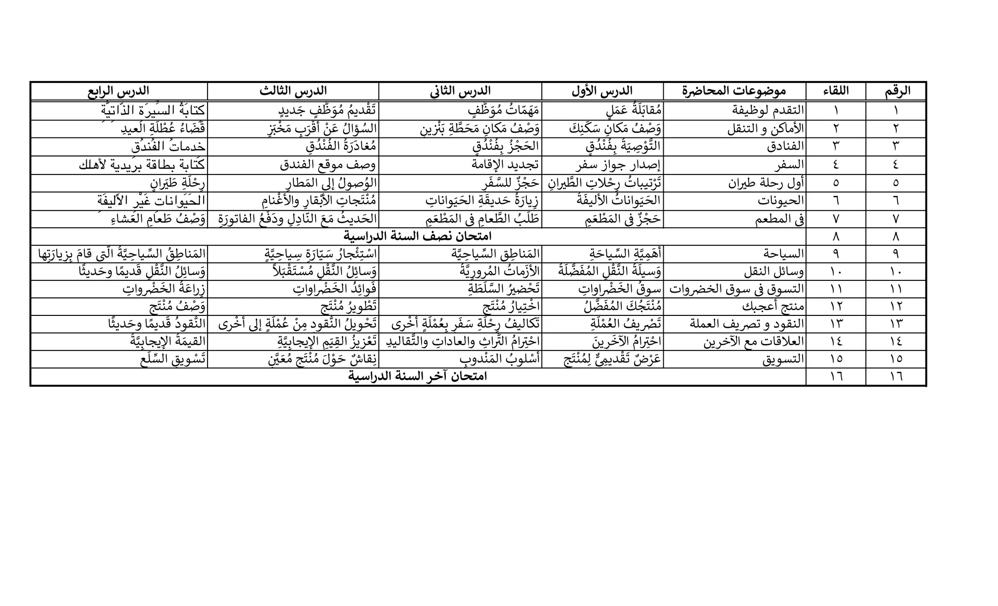 tema tema mata kuliah arabic for tourism | PPT