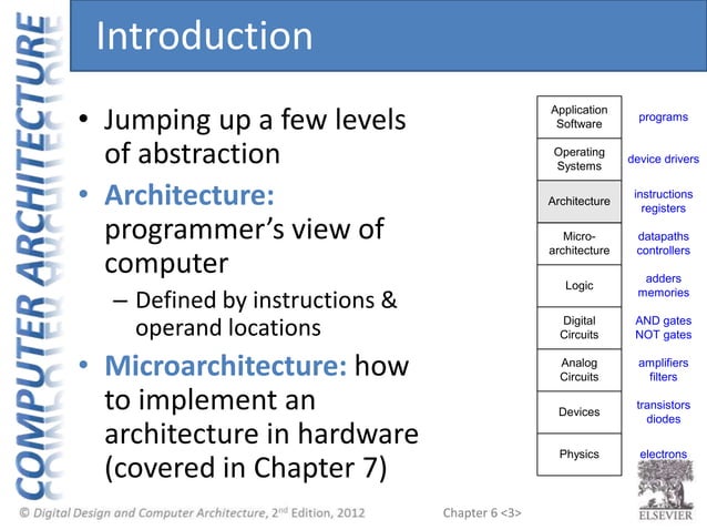 Tema2_ArchitectureMIPS.pptx