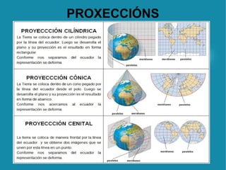 Tema 2 A representación da terra. Os mapas | ODP
