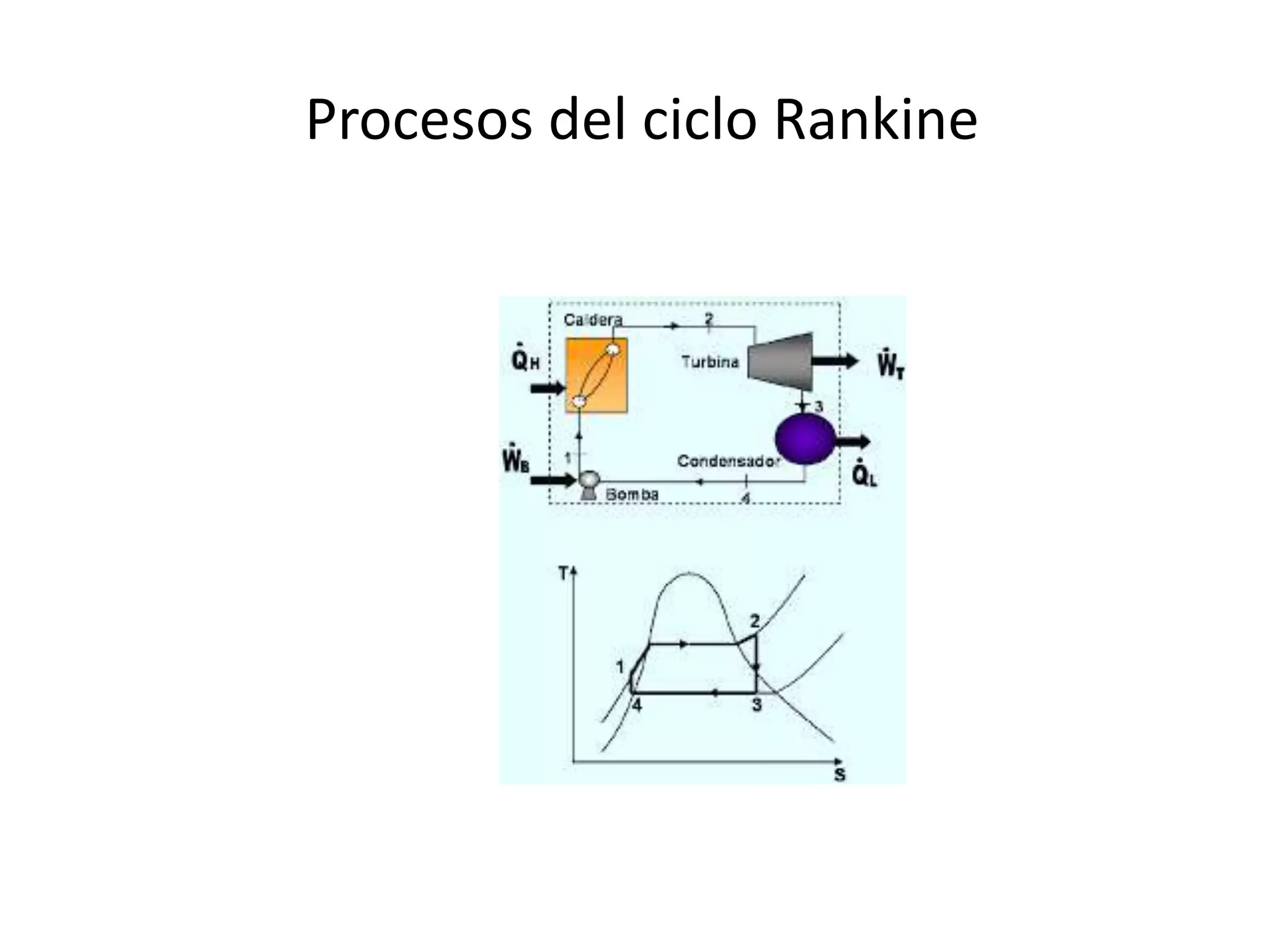 Tema 2 Ciclo Rankine.pptx
