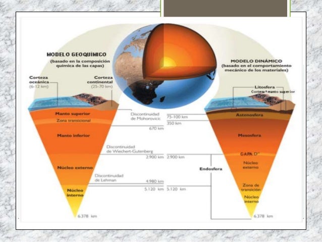 UNIDAD 2 ESTRUCTURA Y DINAMICA DE LA TIERRA