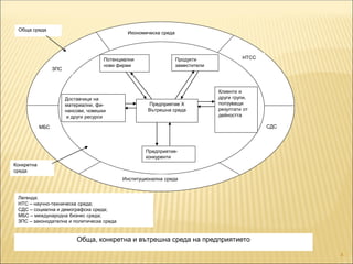 Tema 2 Definition and characteristics of business environment 2019