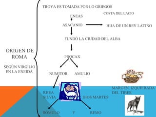 Tema II Derecho Romano (instituciones y obligaciones) | PPT