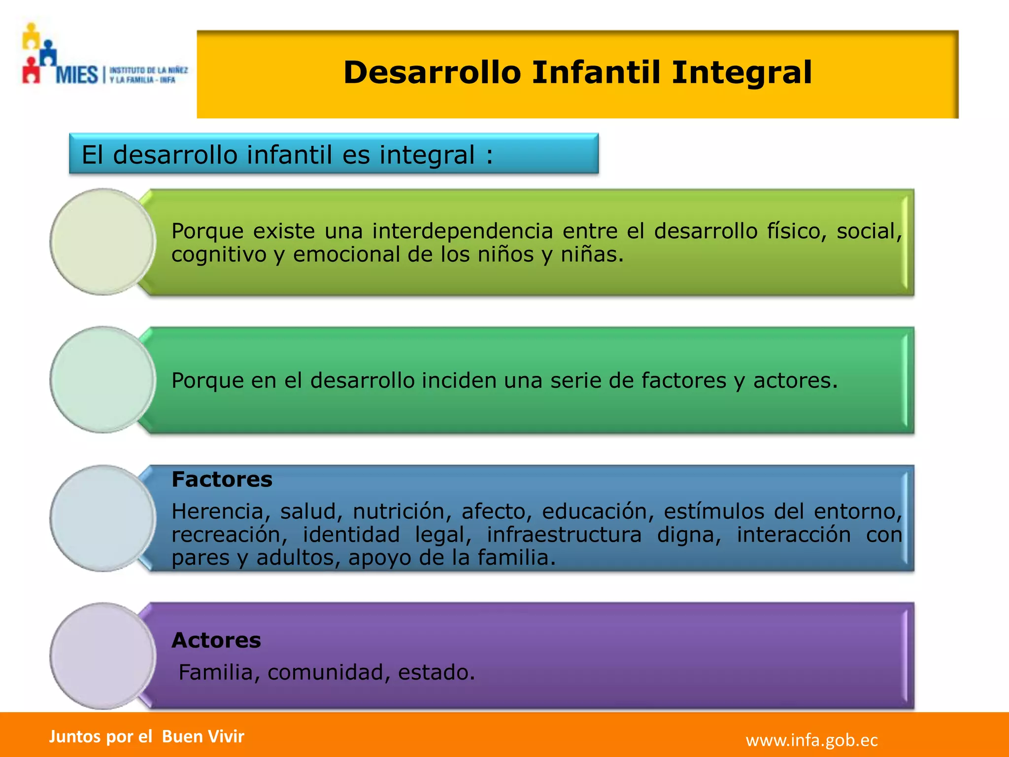 Tema2 Desarrollo Infantil Integral Final Ppt