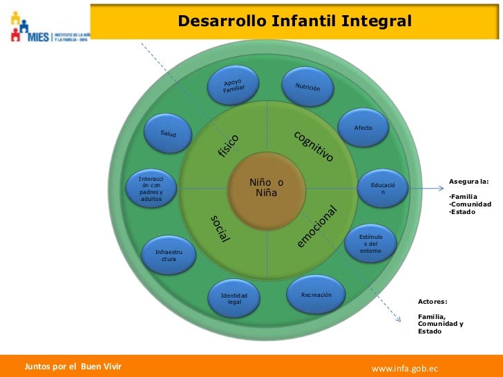 Tema2 Desarrollo Infantil Integral Final 