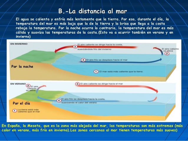 Tema 2 el clima
