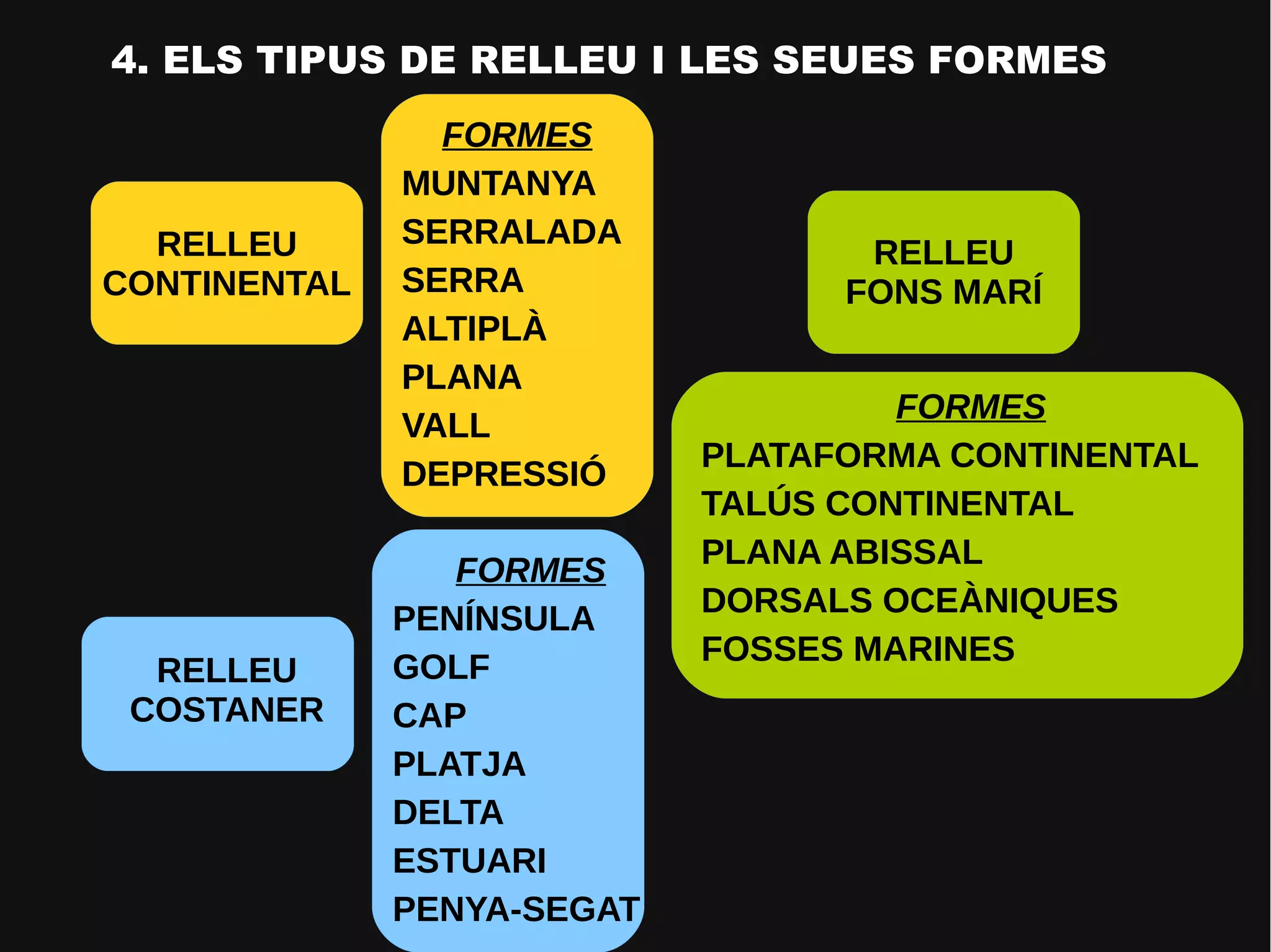 Tema 2 El relleu | PPT