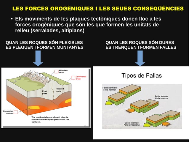 Tema 2 El relleu | PPT