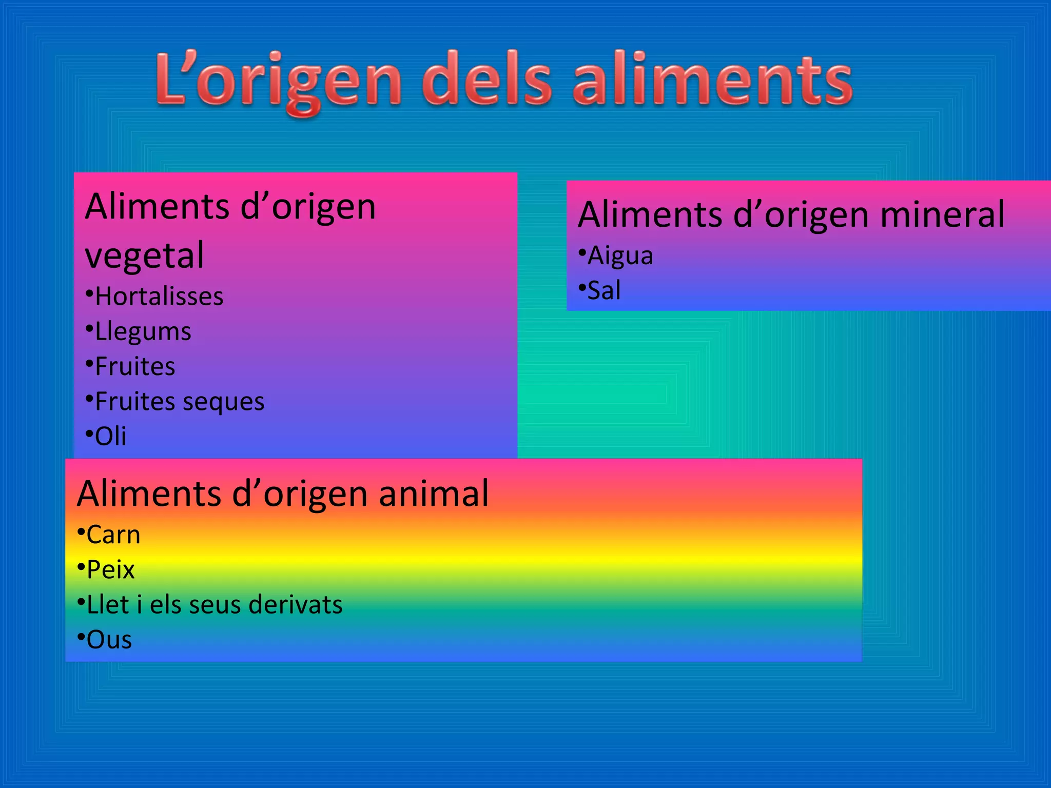 Tema2 els aliments | PPT