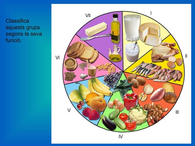 Tema2 els aliments | PPT
