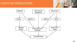 TEMA 2 ESTUDIO DE LOS ELEMENTOS DEL COSTO DE PRODUCCIÓN.pptx