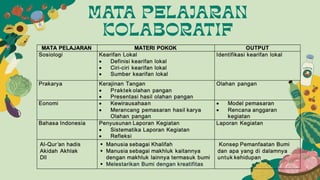 modul P5RA tema kewirausahaan fase E Aliyah | PPTX