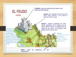 TEMA 2 La Europa Feudal.pptx