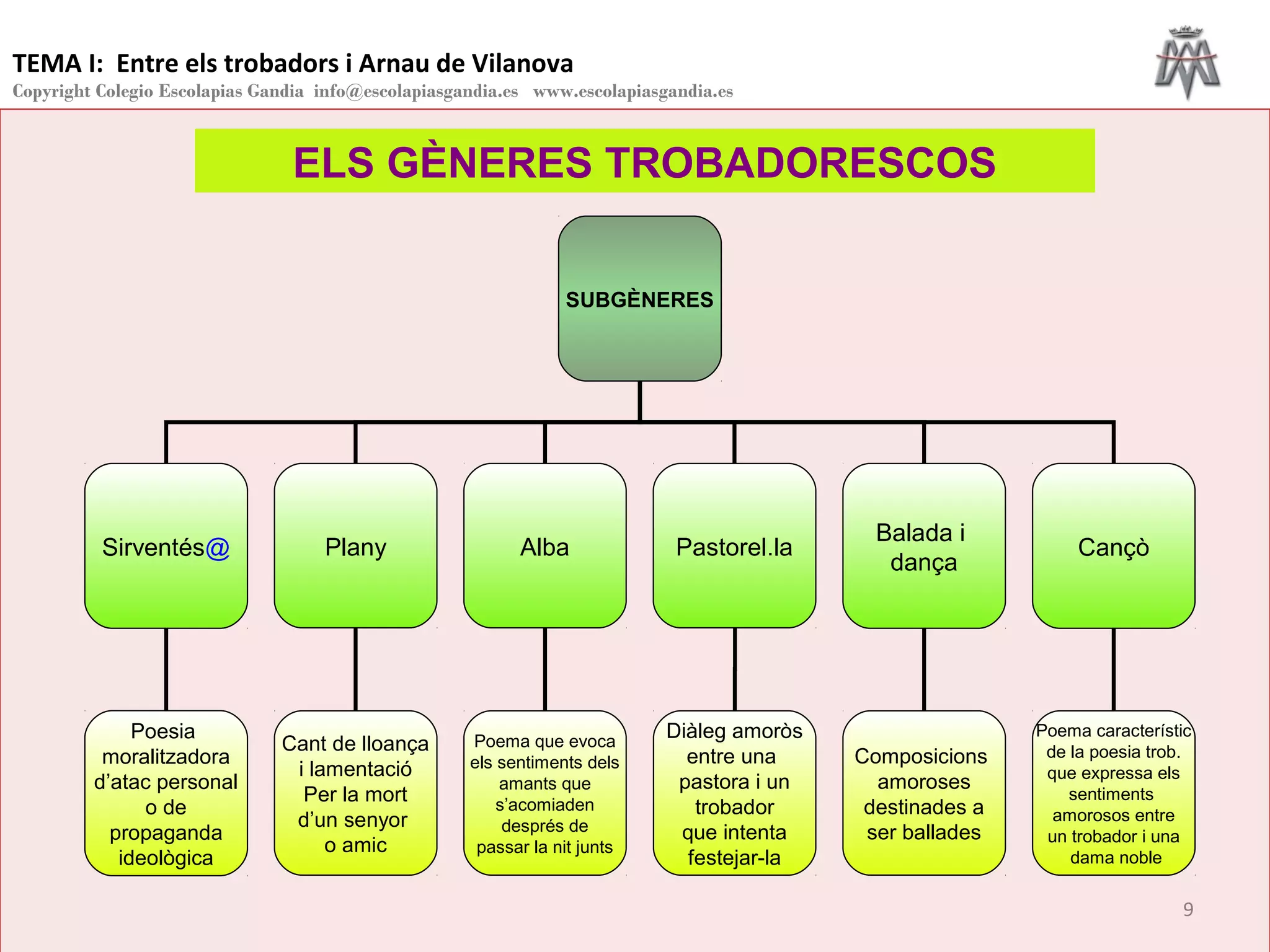 Tema 2 la lit. trobadoresca | PPT