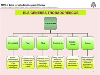 Tema 2 la lit. trobadoresca | PPT