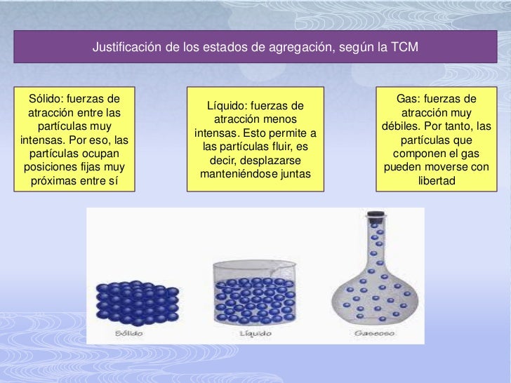 Tema 2 la materia y sus estados de agregación